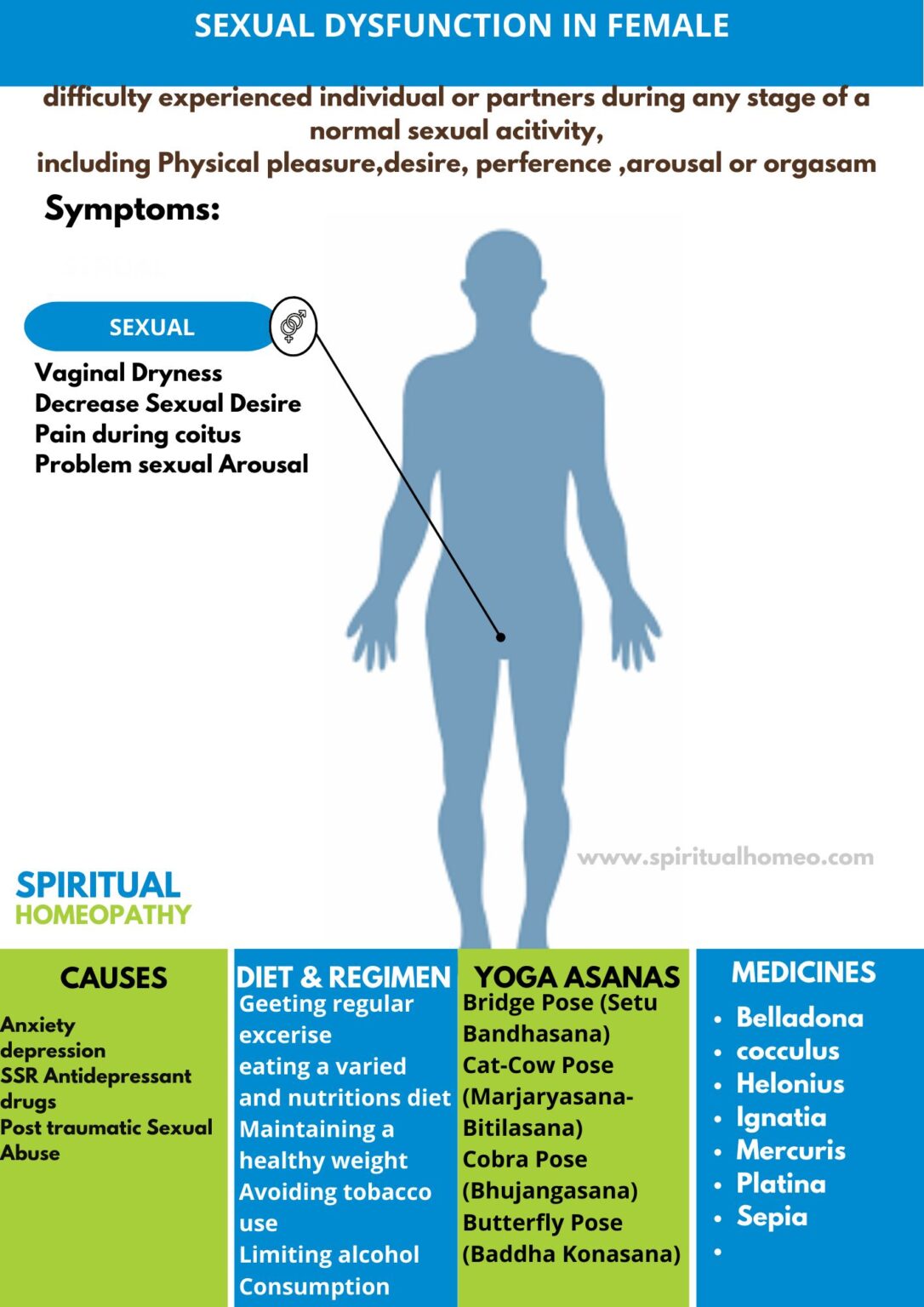 Sexual dysfunction in female | 6 best homeopathy remedies
